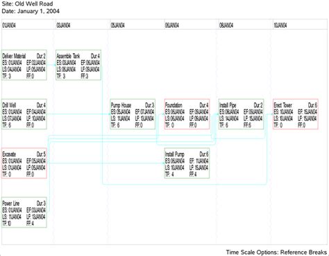 Example 910 Further Time Scale Options Sasorr 121 Users Guide Project Management