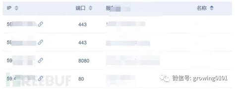 Host碰撞 Cn Sec 中文网