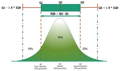 Beyond Td0 Exploring Td1 And Tdλ In Reinforcement Learning By