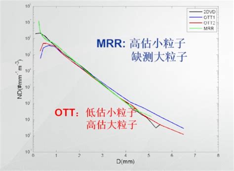 雷达测量降水 源码巴士