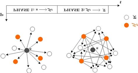 space time coded cooperative multicasting allows to transmit with