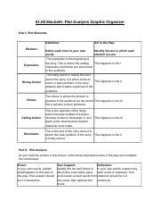 01 08 Macbeth Plot Analysis Graphic Organizer Rtf 01 08 Macbeth Plot Analysis Graphic