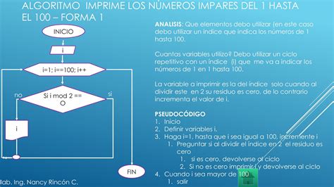 Flujogramas Y Pseudocódigo Ejemplos Calameo Downloader