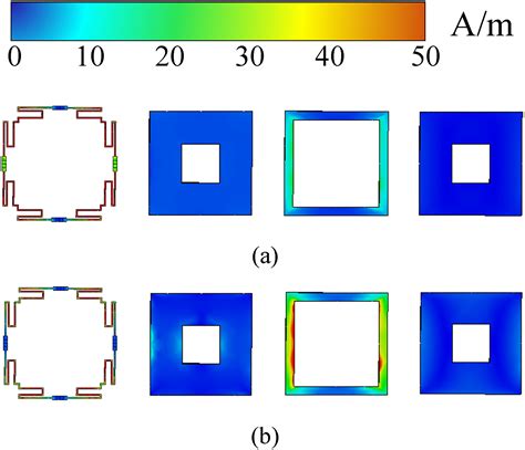A Miniaturised Frequency Selective Rasorber With Wide Transmission Band Xu Iet Microwaves