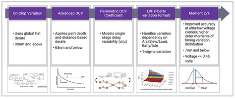 Synopsys Foundation Ip Enabling Low Power Ai Processors — Synopsys Technical Article