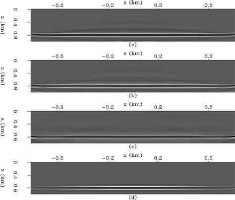 constant velocity model