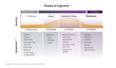 Chronic Migraine Patient Identification Botox One® Botox