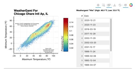 Weathergami Example Showcase Holoviz Discourse