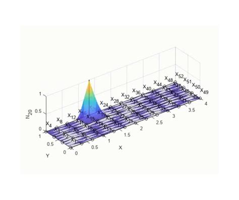 Matlab How To Manage Your Files In The Cloud Using Matlab Drive 👇