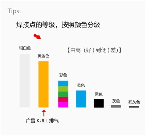 2020款白色保时捷cayenne Coupe安装kull运动排气 搜狐汽车 搜狐网