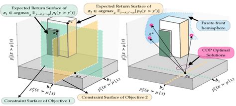 Visualization Of Criteria For Specifying Constraint Values Download