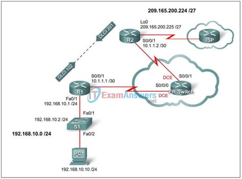 lab 3 5 1 basic frame relay answers