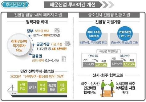 2030년 유럽·미주 정기선대 60 …2050년 외항선대 100 친환경선박 전환 파이낸셜뉴스