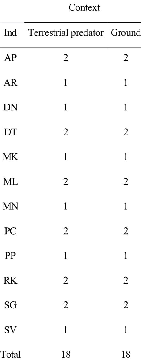 2 Data Sets Used For Sequence Analysis The Numbers Indicate The Number Download Scientific