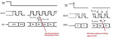 SPI Of ADS8353 ADS7853 ADS7253 Data Converters Forum Data Converters TI E2E Support