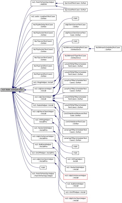ns 3 ns3 node class reference