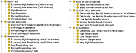Class Hierarchy In The Ontology Download Scientific Diagram