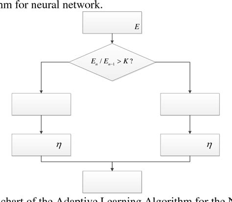 Figure 2 From A Novel Data Mining Algorithm Based On Bp Neural Network
