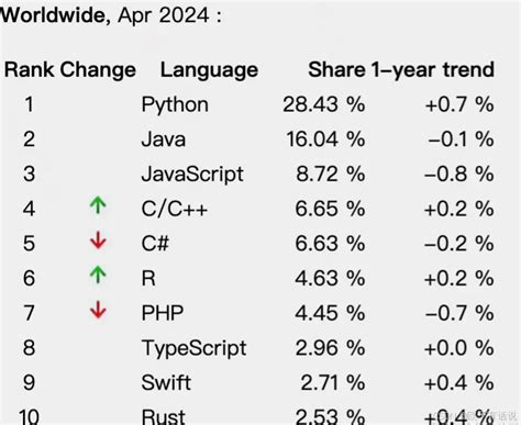 今日话题：如何看待小学生开始学习python？为什么小学学习python Csdn博客