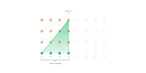 Transformer XL Unleashing The Potential Of Attention Models