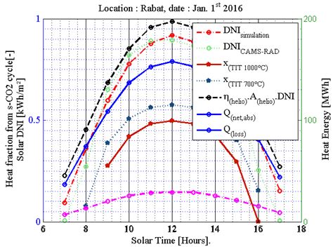 The Temperature Entropy Diagram Comparison Of Recompression S Co 2 Download Scientific Diagram