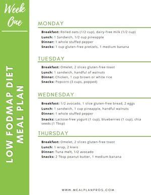 The Low Fodmap Meal Plan 7 Day Free Meal Plan [download]