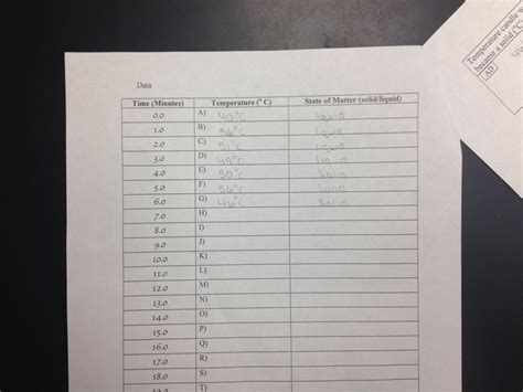 Eighth Grade Lesson Determining Freezing Points Lab