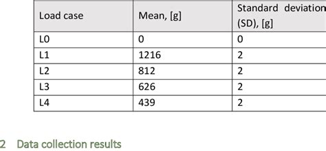 load case reproducibility evaluation download scientific diagram