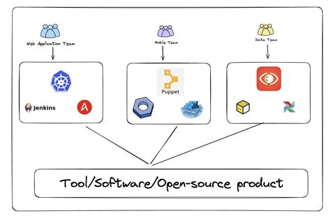 Platform Engineering Vs Devops Key Differences Explained Signoz