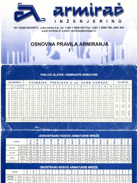 Tablica Armature Pdf