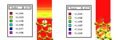 Square Modulus Of The Single Particle Ks Wavefunctions At The Γ Point Download Scientific
