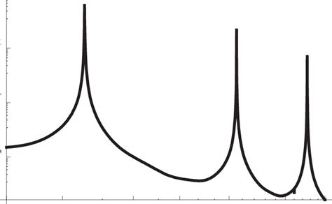 Global Entropy Production Vs Frequency Of The External Pressure