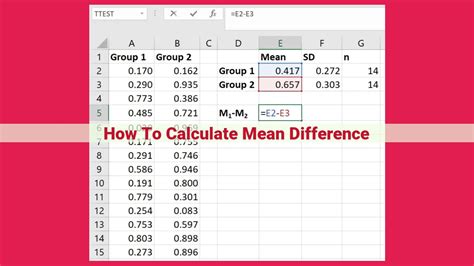 Analyzing Mean Differences Calculating Interpreting And Testing