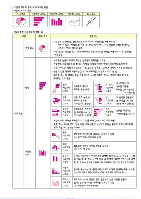 [멘토링] ‘맥킨지 차트의 기술 요약보고 강의 자료 네이버 블로그