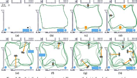 Figure 1 From Goal Oriented Obstacle Avoidance With Deep Reinforcement Learning In Continuous