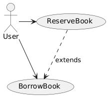 Comprehensive Guide On Use Cases And The Concepts Of Extend And Include ArchiMetric