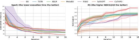 Figure 3 From Code Aware Cross Program Transfer Hyperparameter