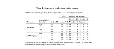 How To Make A Table With Multiple Rows And Colums TeX LaTeX Stack Exchange