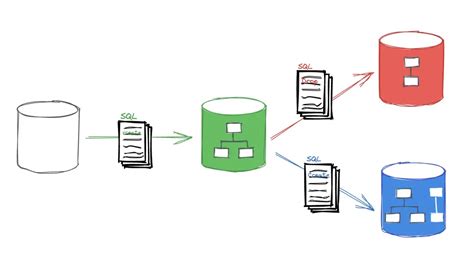 zero setup sql migration in production blacksuan19