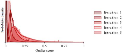 Entropy Special Issue Application Of Entropy In Decision Making