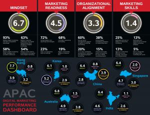 Creating Infographics In SAS