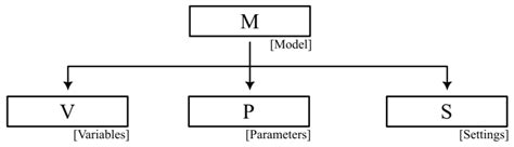 논문 리뷰 Xpplore Import Visualize And Analyze Xppaut Data In Matlab