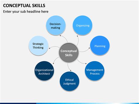 Conceptual Skills Definition Types And Examples 40 Off
