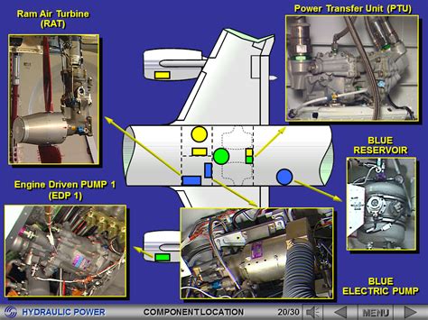 Hydraulic System Of Airbus A320 At William Farr Blog