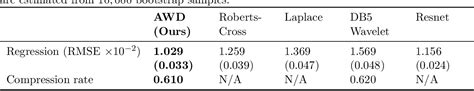 Table 2 From Adaptive Wavelet Distillation From Neural Networks Through