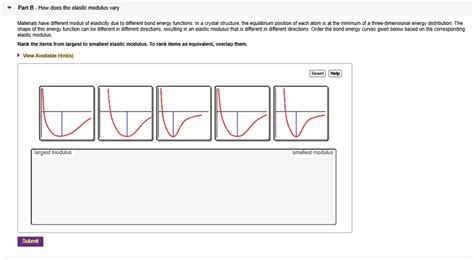solved please rank the diagrams from largest to smallest elastic