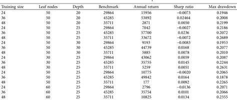 Table 1 From A Stock Selection Model Of Image Classification Method