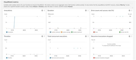 Introduction To Aws Lambda With Terraform