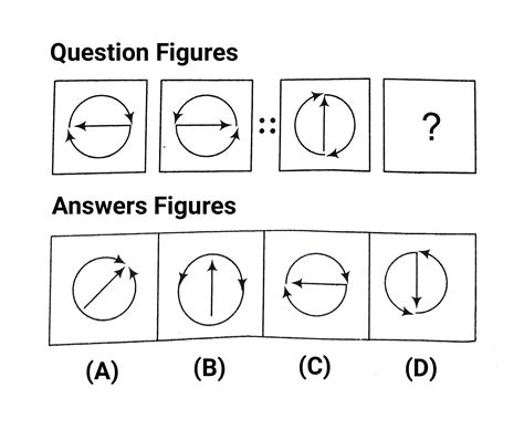 Top 150 Non Verbal Reasoning Questions And Answers