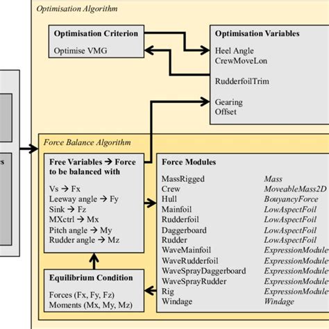 1 velocity prediction diagram of an international moth 1 download